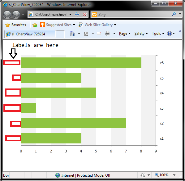Cartesian Chart Labels Go Outside Of The Chart Area In Ui For Silverlight Chartview Telerik Forums