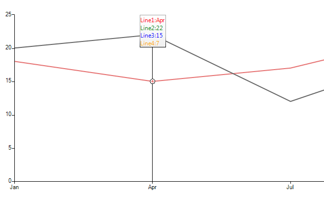 Trackball Label Text Coloring in UI for WinForms ChartView - Telerik Forums Trackball Label Text Coloring in UI for WinForms ChartView - Telerik Forums