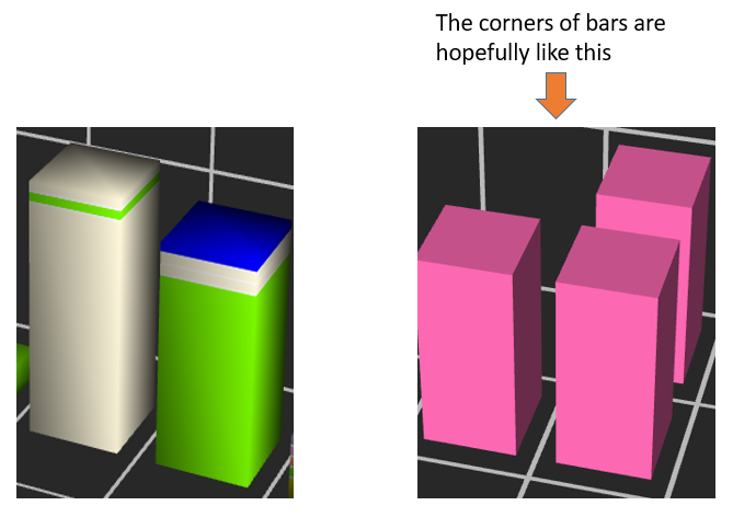 3d Stacked Bar Series In Ui For Wpf Chartview3d Telerik Forums