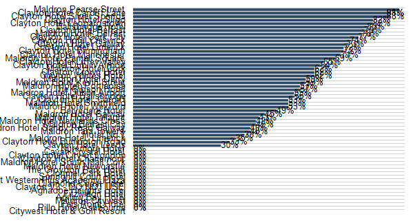 Dynamic Chart Height Based On Data Rows In Reporting General Discussions Telerik Forums