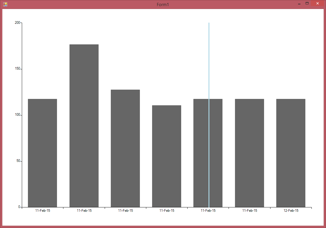 Show Only One Majorminor Grid Line In Radchart In Ui For Winforms Chartview Telerik Forums