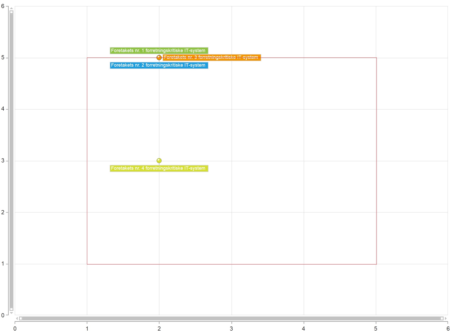 Radcartesianchart Axis In Ui For Silverlight Chartview Telerik Forums 9372