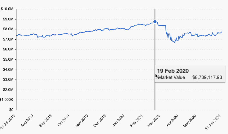 How To Show Marker Tooltips When Hovering Over Axis Labels In Kendo Ui For Jquery Charts