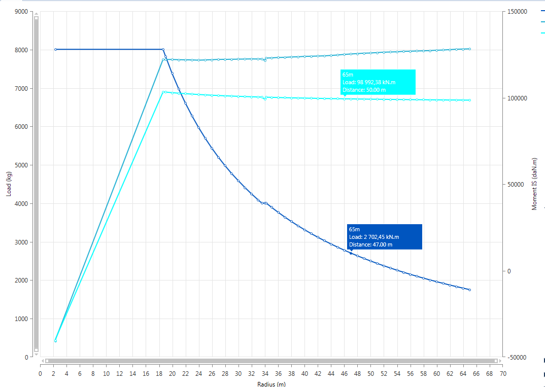 Radcartesianchart Serie Specific Tooltips In Ui For Wpf Chartview Telerik Forums 