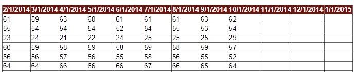 Telerikradchart How To Do Date On X Axis In Ui For Aspnet Ajax Chart Obsolete Telerik Forums