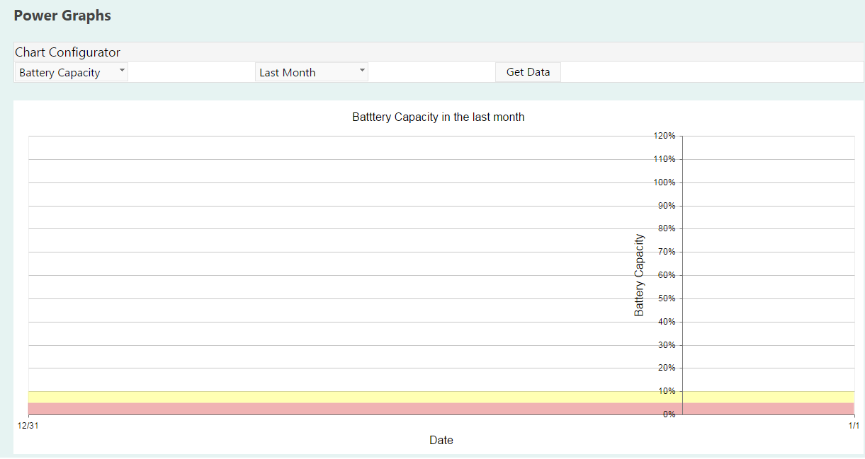 Line Series Chart Not Displaying All Data Source Points In Ui For Aspnet Ajax Chart Html5
