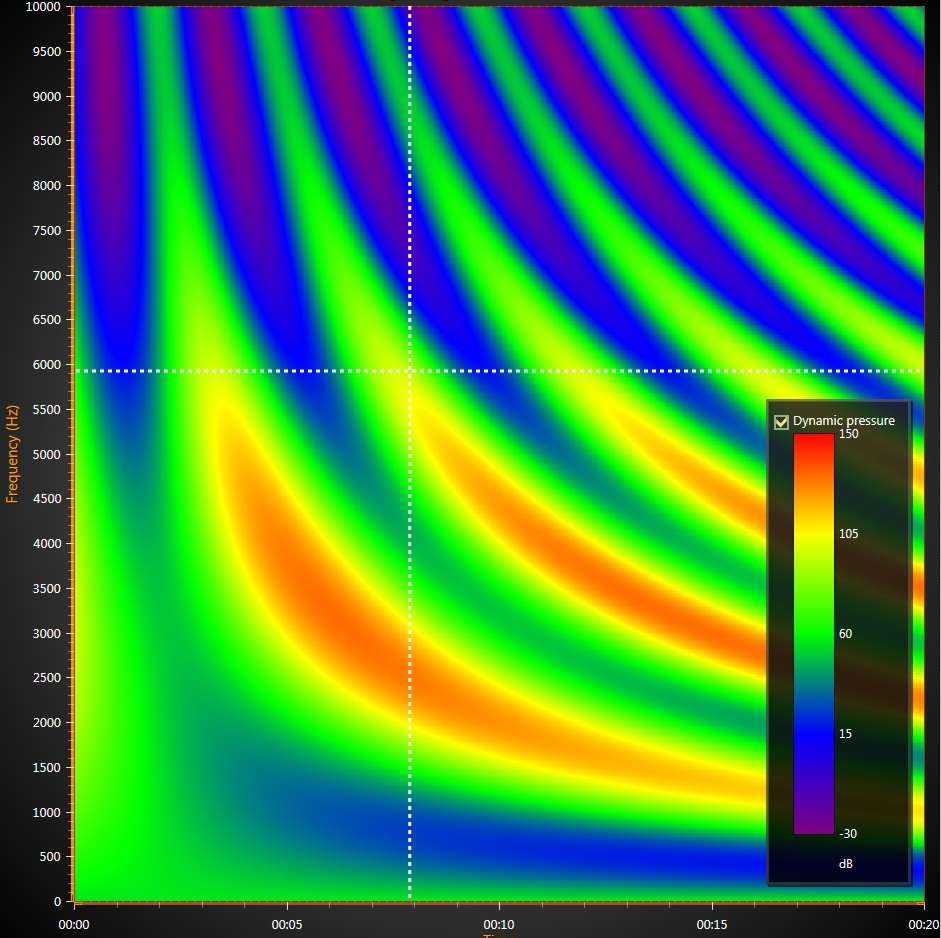 Heatmap Or Intensity Chart In Ui For Asp Mvc Chart Telerik Forums