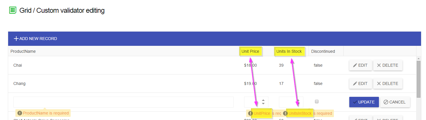 Grid Inline Editing Error Messages Show The Fields Name Not Its Title In Kendo Ui For Jquery