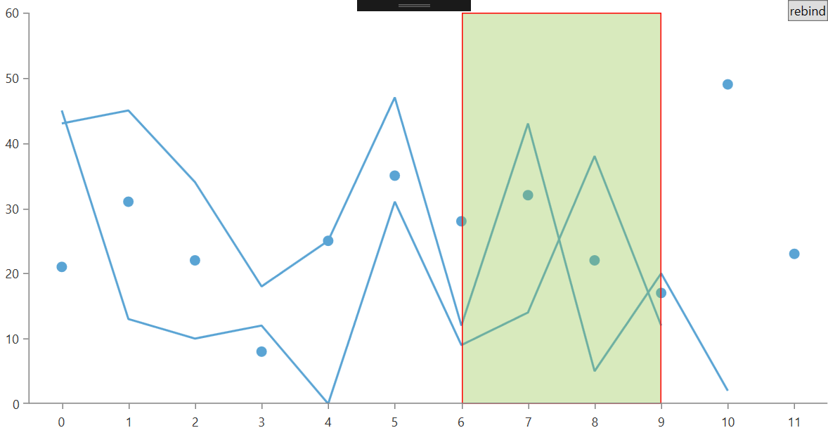 Radcartesianchart Range Selection In Ui For Wpf Chartview Telerik Forums 