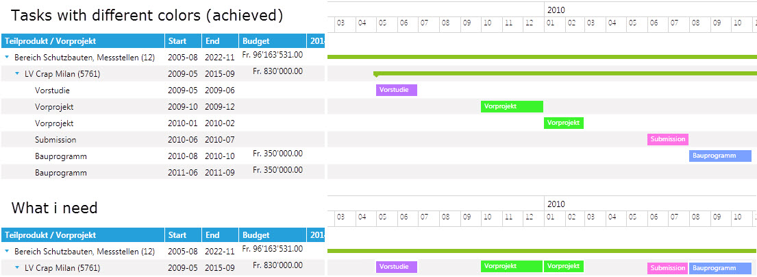 Recurring Tasks On Same Line And With Different Colors In Ui For Wpf Ganttview Telerik Forums