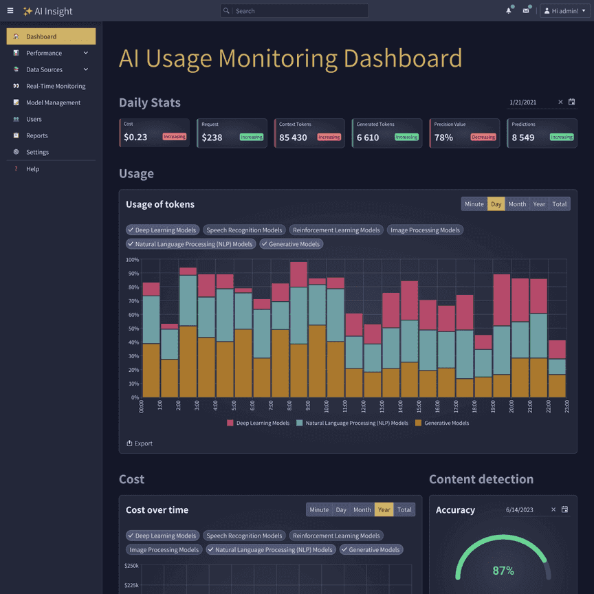 AI Usage Monitoring Dashboard Page Template | Progress Telerik