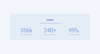 Stats Section UI Building Block | Progress Telerik