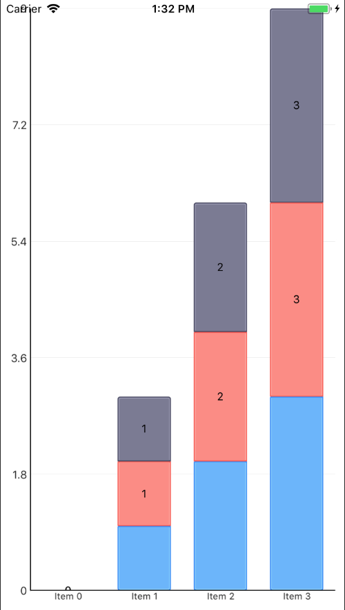 Crash Of Radcartesianchart Only On Xamarinios In Ui For Xamarin Telerik Forums
