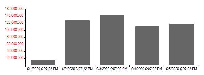 Chartview Y Axis Formatting Value Too Big Or Too Wide In Ui For Winforms Telerik Forums 