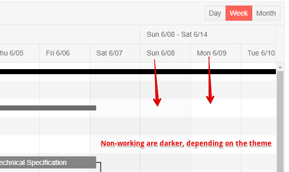 Get the Sunday column in the Gantt chart in Kendo UI for jQuery ...