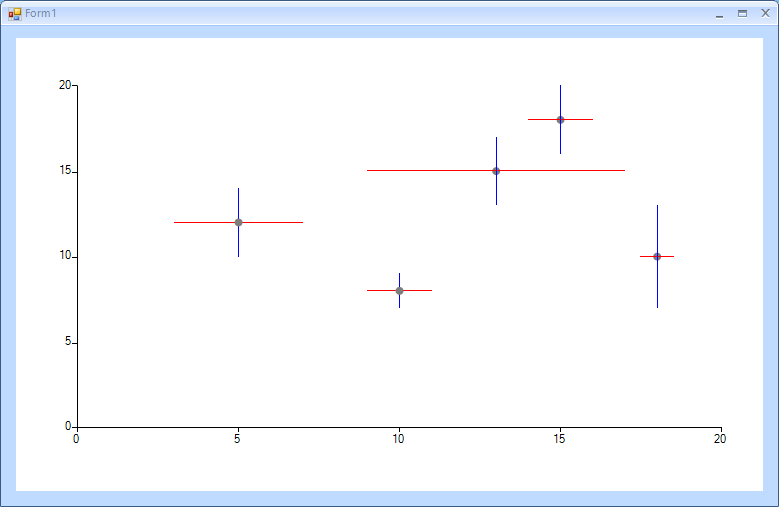Plotting error bars (x-y) on a scatter plot in UI for WinForms | Telerik Forums