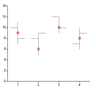 Plotting error bars (x-y) on a scatter plot in UI for WinForms | Telerik Forums