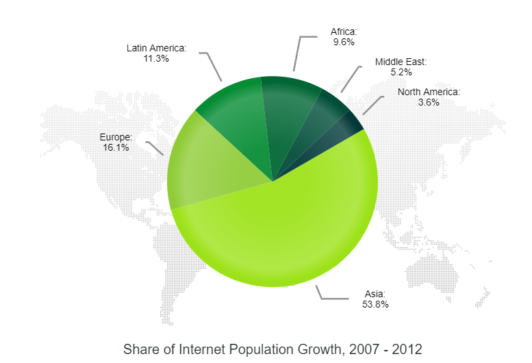 Pie Chart Color Remove Overlay In Kendo Ui For Jquery Telerik Forums 