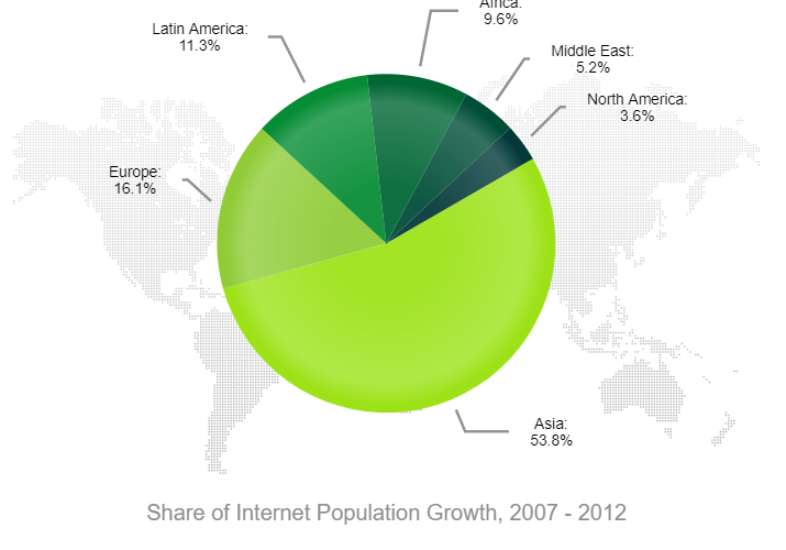 Pie chart color remove overlay in Kendo UI for jQuery | Telerik Forums