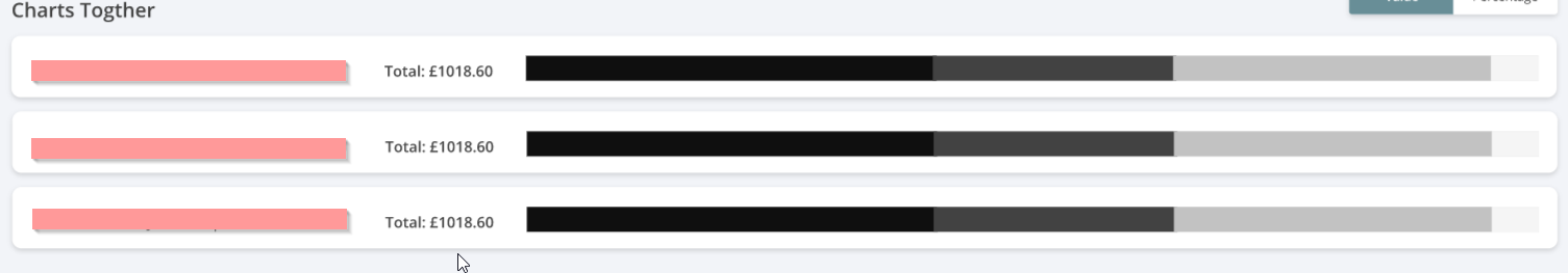 Stacked Bar Chart - Remove all GridLines in UI for Blazor | Telerik Forums