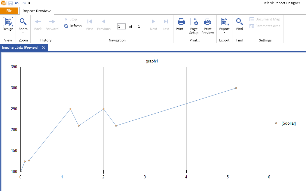 Winforms Report Scatter plot with line in Reporting | Telerik Forums