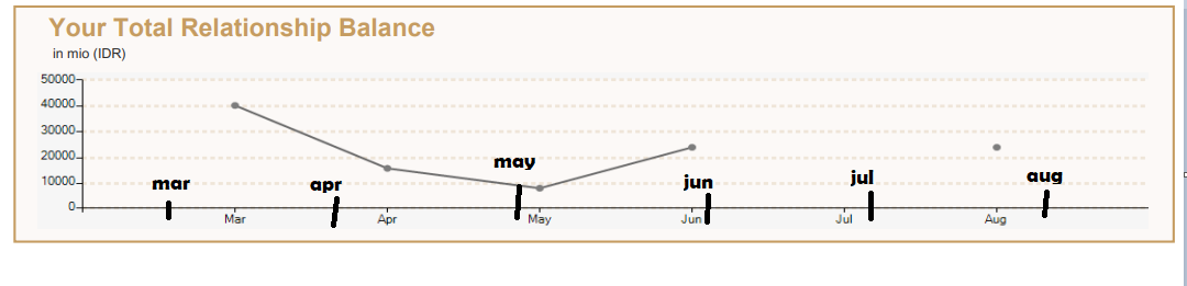 Grafik Chart Line Using Line Series Set Space Beetween Point Yaxes In Ui For Winforms Telerik 