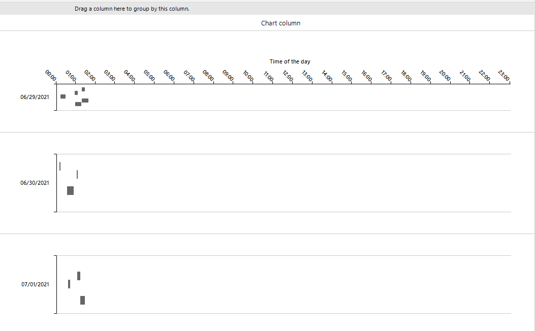 Disable Ui Virtualization In Radgridview In Ui For Winforms Telerik Forums