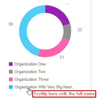 Display tooltip on legend kendo chart in Kendo UI for Angular | Telerik Forums