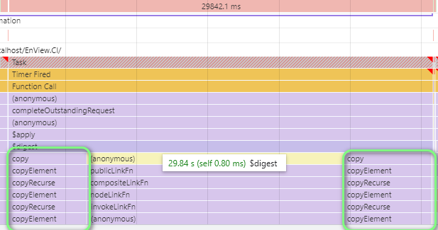 Chart in HTML (k-options, k-rebind, ...) in Kendo UI for jQuery ...