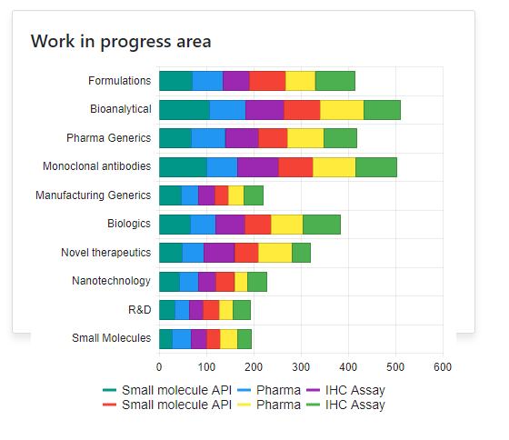 Negative Stacked Bar Chart in Kendo UI for Angular | Telerik Forums
