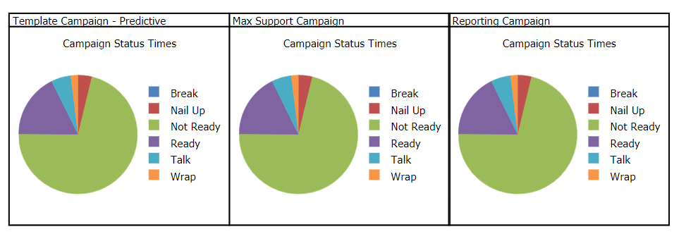 How to put a pie charts in pivot tables telerik report designer in Reporting | Telerik Forums