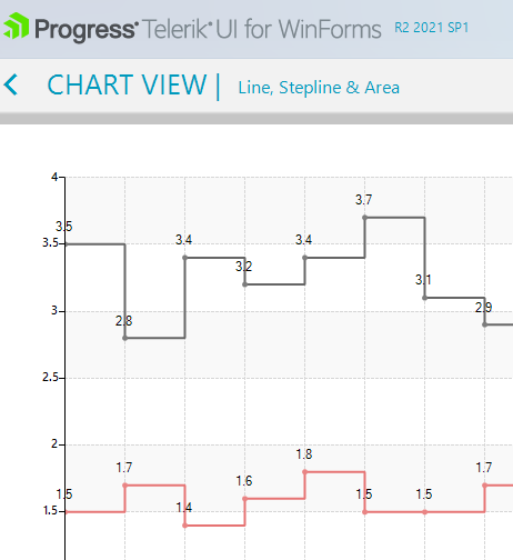 I Want To Draw Lines Based On Conditions In A Chart In Ui For Winforms Telerik Forums