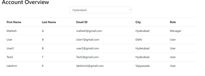 I am unable to display data in Telerik Grid. in asp.net core mvc in VS2019. in UI for ASP.NET ...