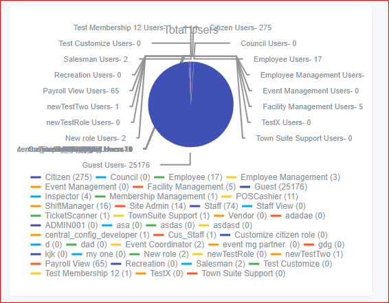 PIE chart labels overlap in Kendo UI for jQuery | Telerik Forums PIE chart labels overlap in Kendo UI for jQuery | Telerik Forums