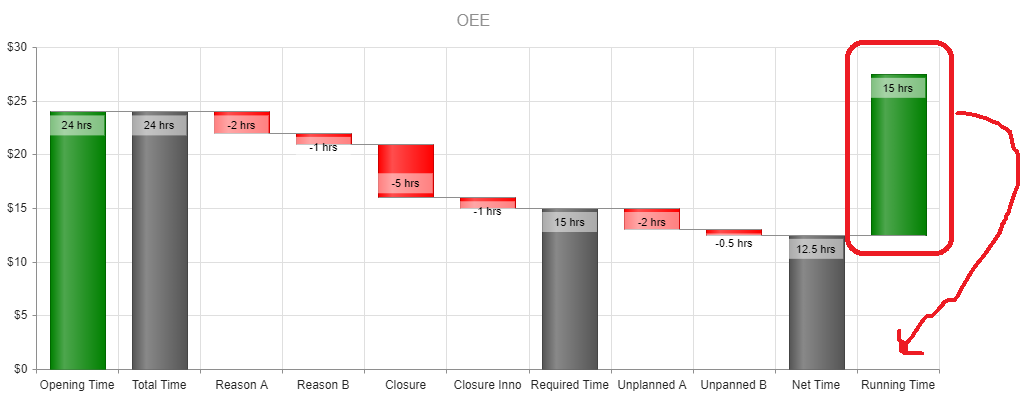 Kendo UI Waterfall chart customization in Kendo UI for jQuery | Telerik Forums