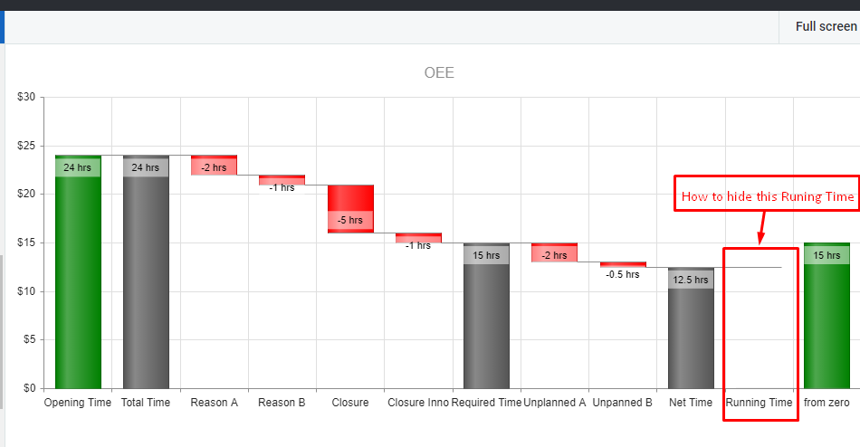 Kendo UI Waterfall chart customization in Kendo UI for jQuery | Telerik Forums