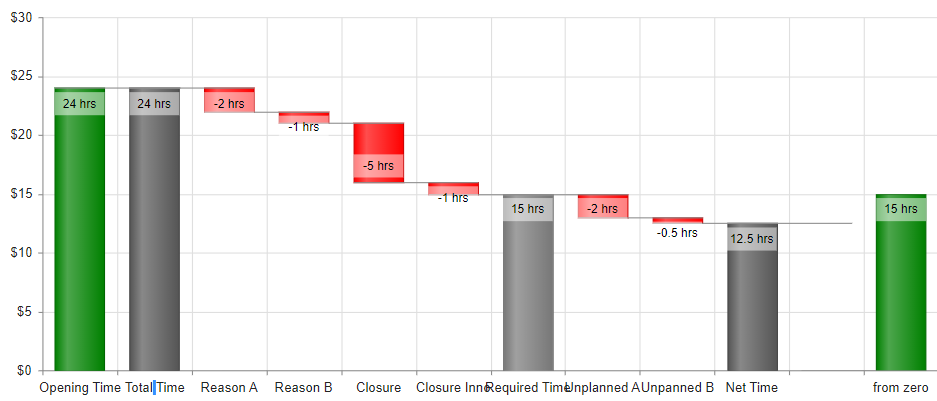 Kendo UI Waterfall chart customization in Kendo UI for jQuery | Telerik Forums
