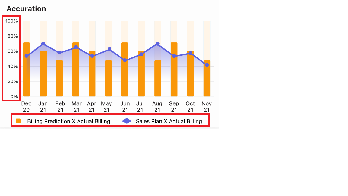 Custom Chart Value Axis And Chart Legend In Kendoreact Telerik Forums