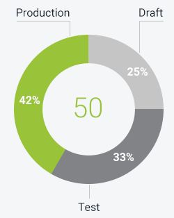 Donut chart design in UI for Blazor | Telerik Forums