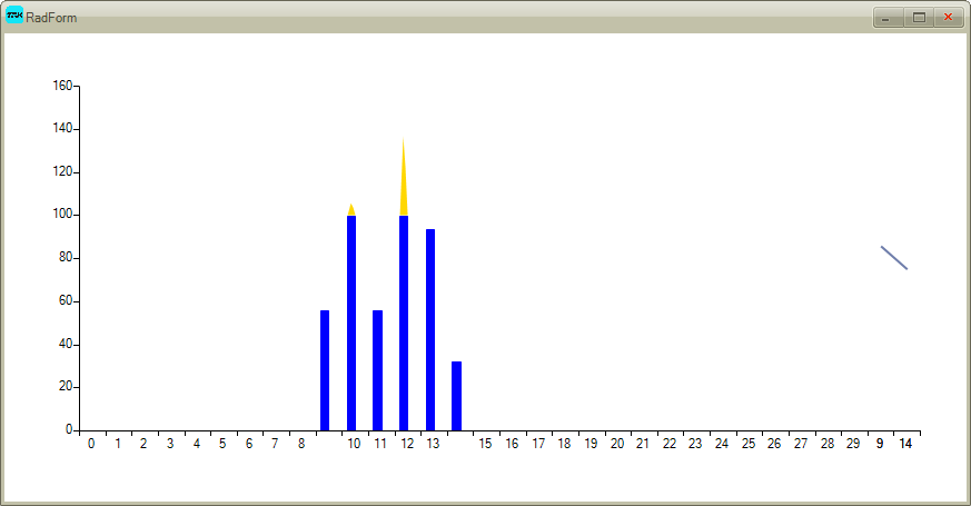 Overlaying A Trend Line Series Over A Stacked Bar Chart How Please In Ui For Winforms