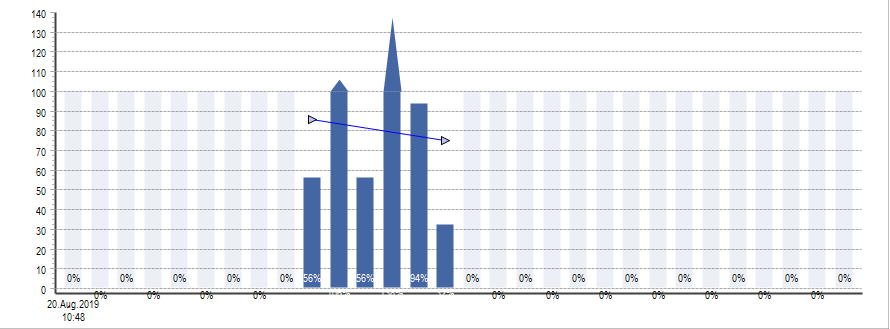Overlaying a trend line series over a stacked bar chart. How please? in UI for WinForms ...