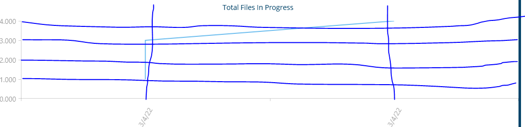 RadCartesianChart - Points where there is a value in UI for .NET MAUI ...
