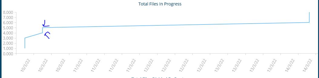 RadCartesianChart - Points where there is a value in UI for .NET MAUI ...