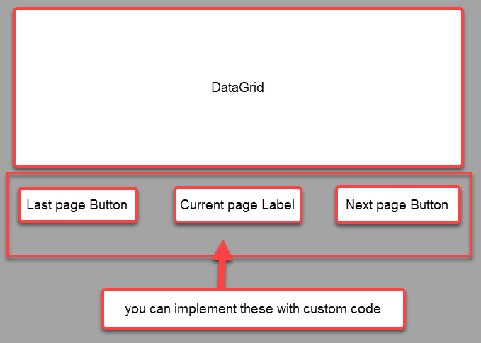 Data Grid - pagination + scrool bar in UI for .NET MAUI | Telerik Forums