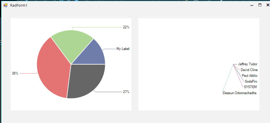 RadChartView & Piecharts, Basics? in UI for WinForms | Telerik Forums