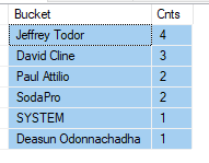RadChartView & Piecharts, Basics? in UI for WinForms | Telerik Forums