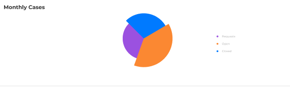 Change donut chart size in UI for ASP.NET Core | Telerik Forums