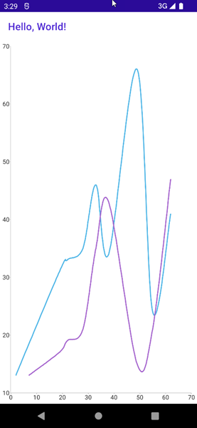 Binding problem with RadCartesianChart in UI for .NET MAUI | Telerik Forums
