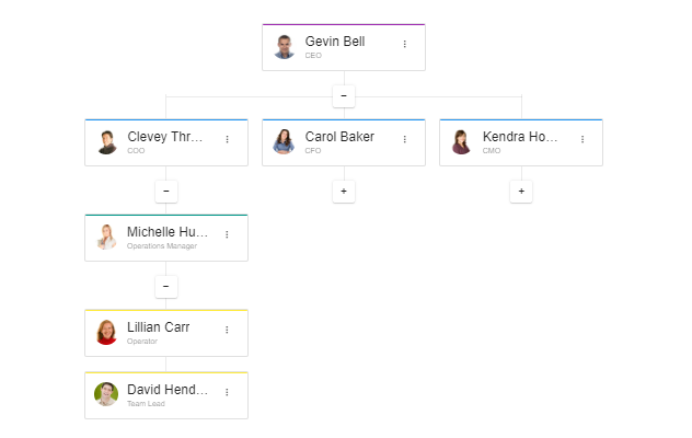kendo jquery orgChart is not displayed as expected in Kendo UI for jQuery | Telerik Forums