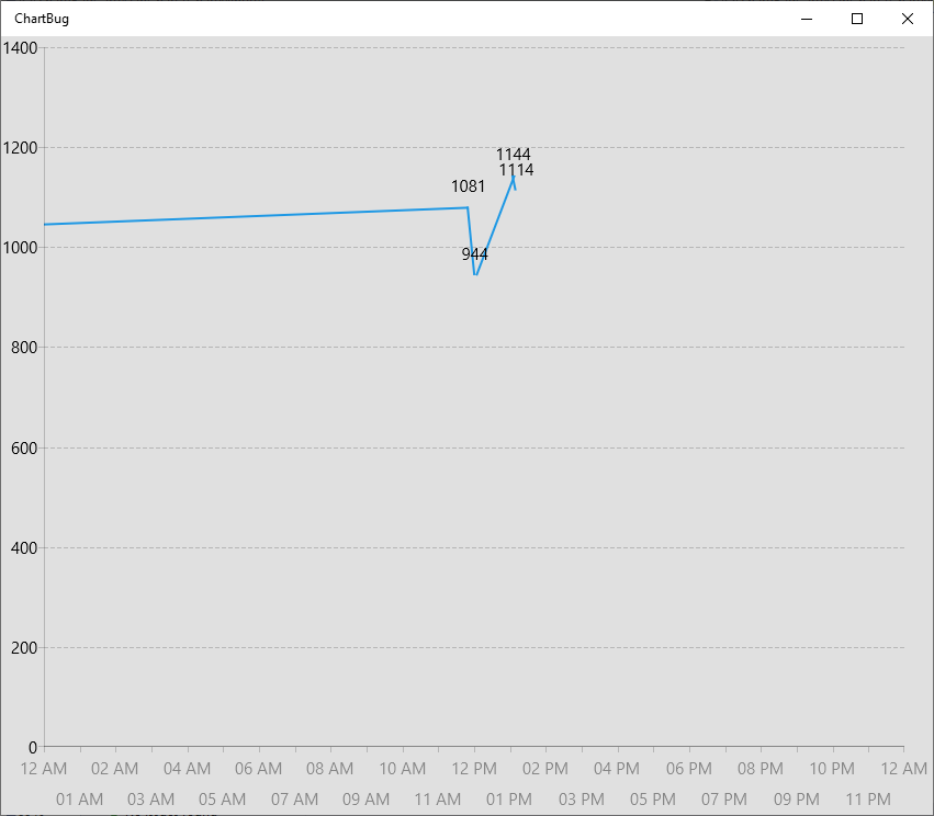 [RadCartesianChart] Weird rendering in UI for Universal Windows ...